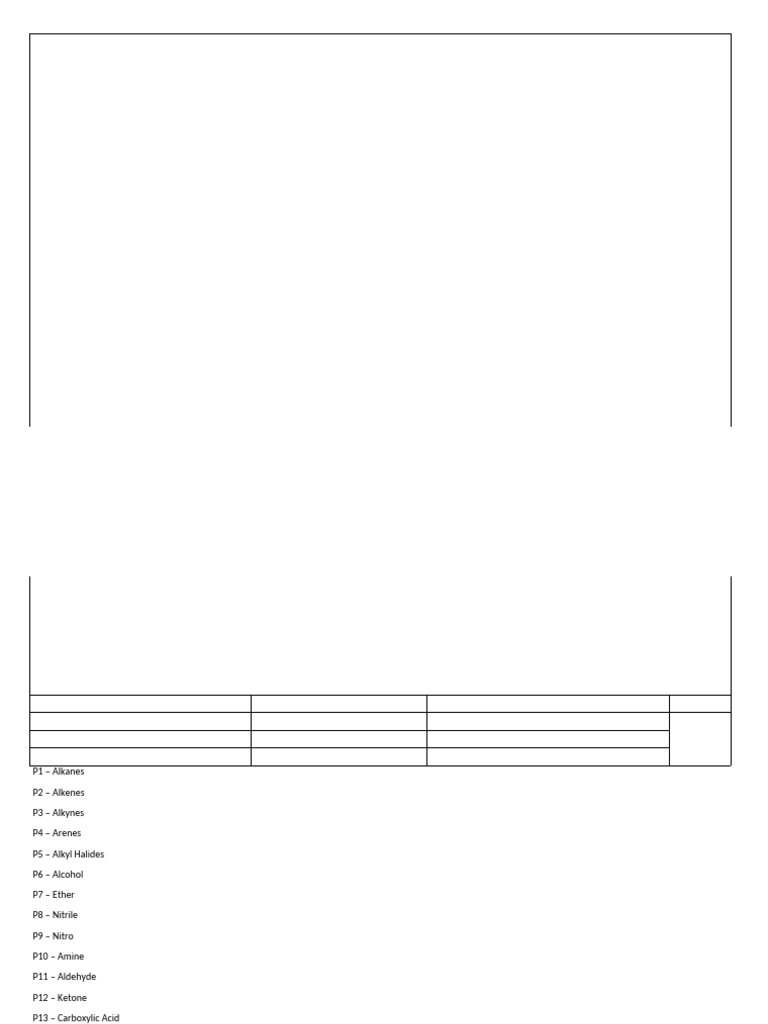 Functional Groups Template 2 | PDF