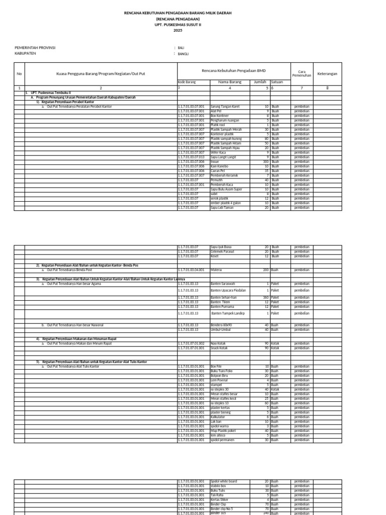 RKBMD Susut II 2025 - Revisi | PDF