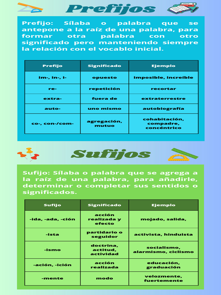 Prefijos y sufijos: guía para niños | PDF