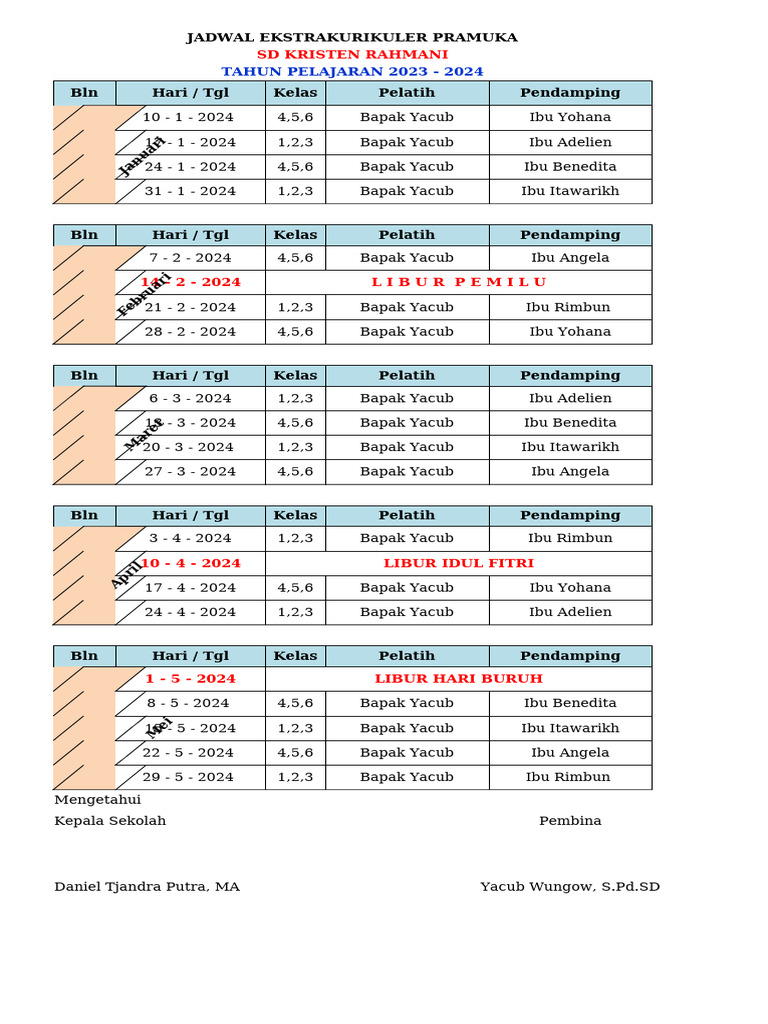 Laporan Ekskul Pramuka | PDF