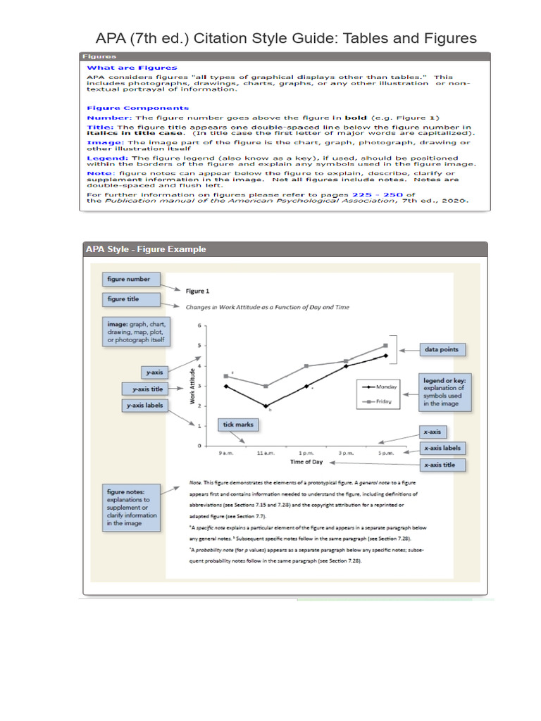05 APA 7 Tables and Figures | PDF