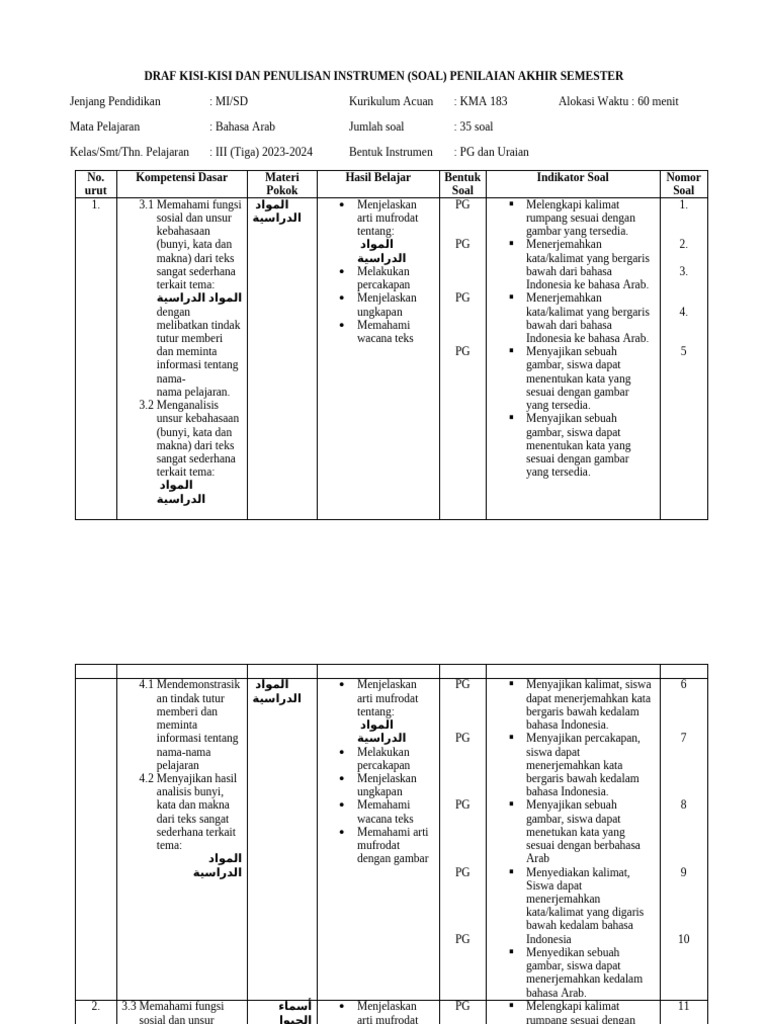 Kisi-Kisi Soal Pat Bahasa Arab Kelas 3 | PDF