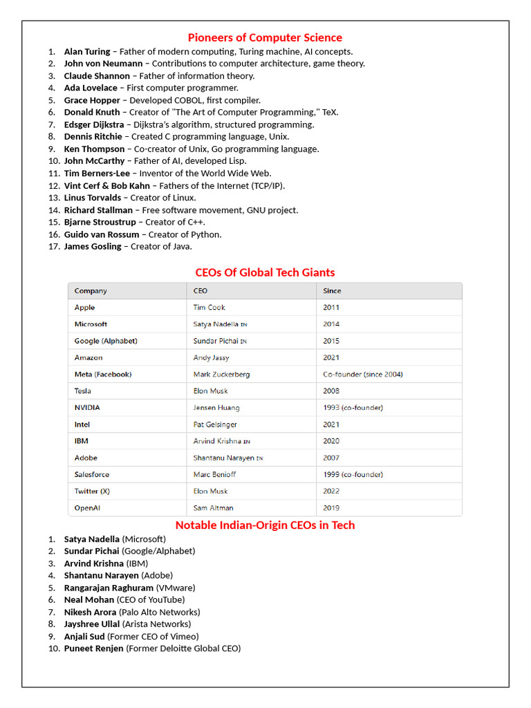 Pioneers of Computer Science | PDF