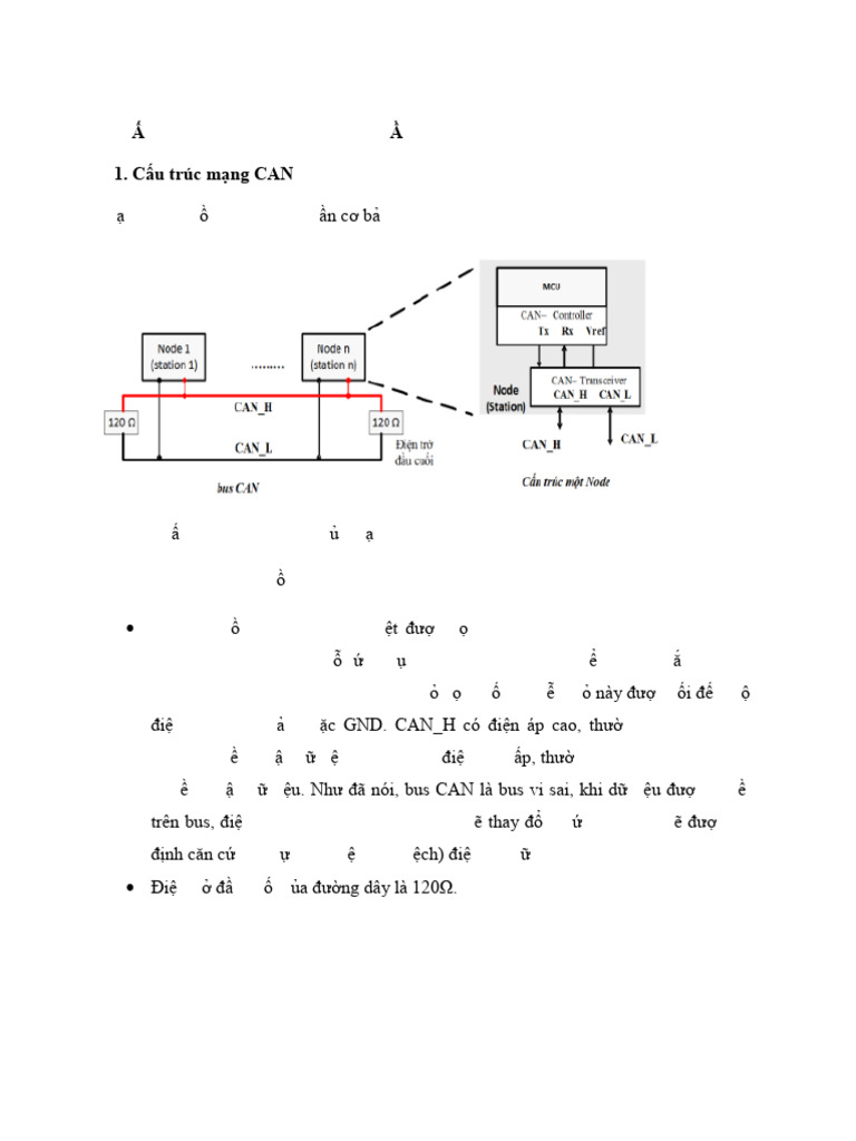 Cau Truc Va Thanh Phan Can Bus | PDF