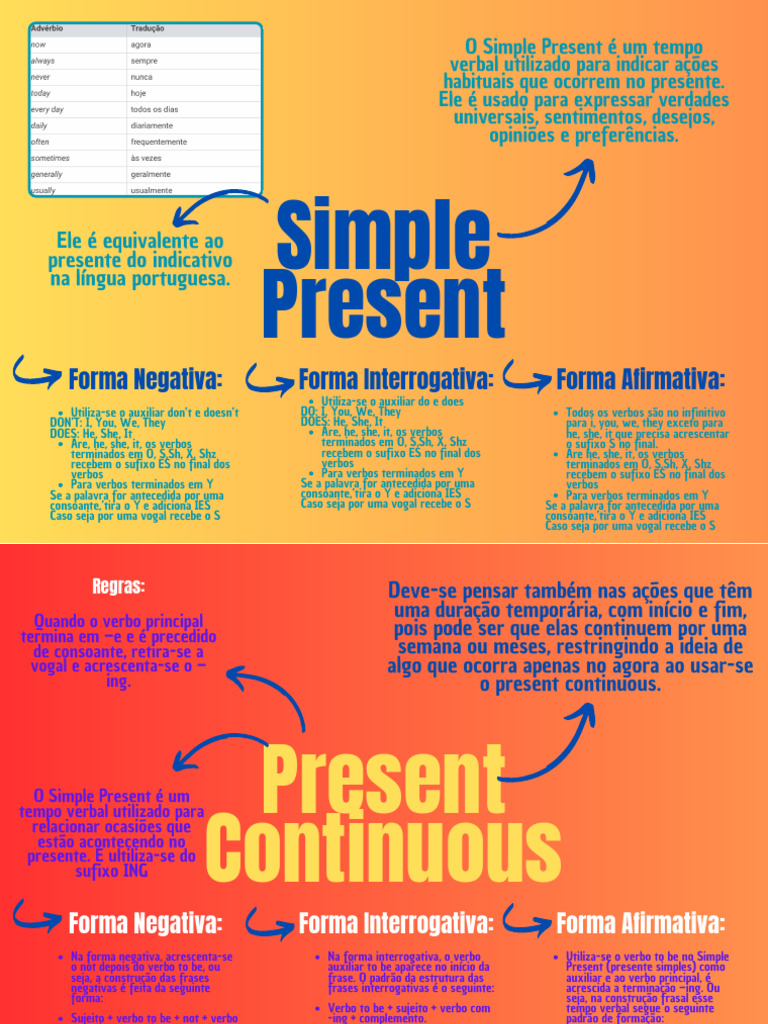 Simple Presente PDF | PDF | Assunto (gramática) | Gramática