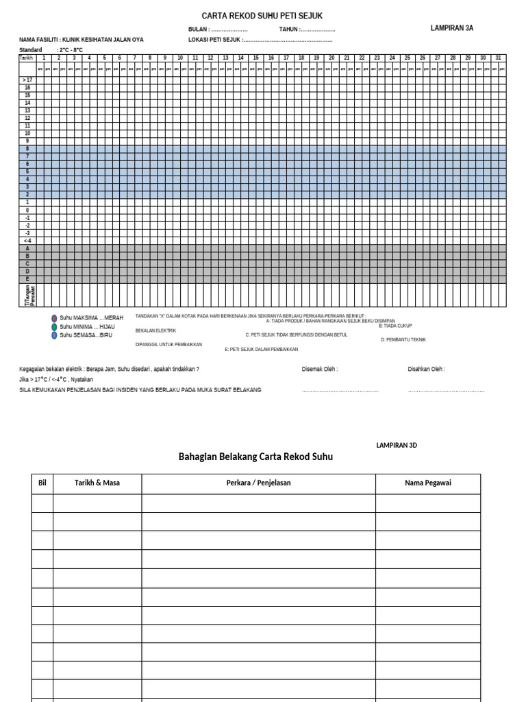 Carta Rekod Suhu Baru 2019 | PDF