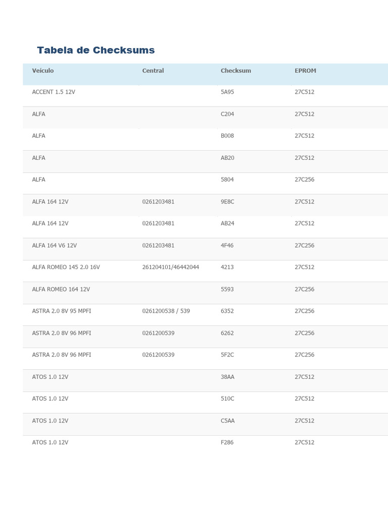 Tabela de Checksums | PDF | Hatchbacks | Off Road Vehicles