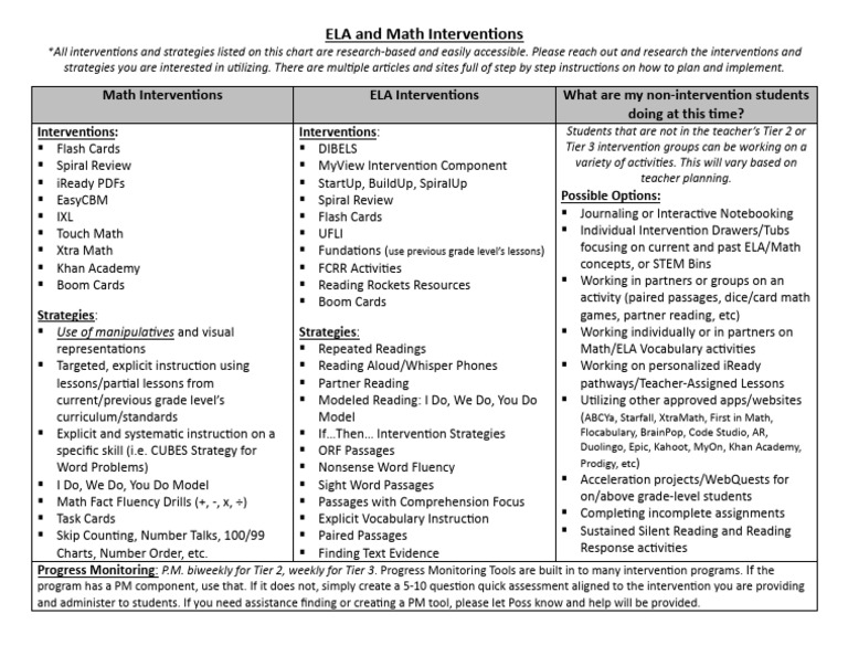 Research-Based ELA and Math Interventions | PDF | Reading Comprehension ...