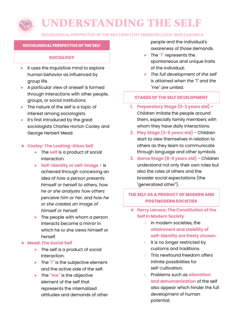 Sociological Perspective of The Self | PDF | Sociology | Behavioural ...