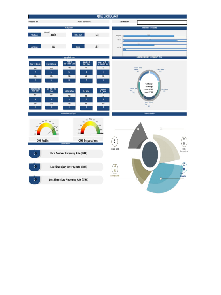 QHSE Dashboard Monthly Report | PDF | Safety