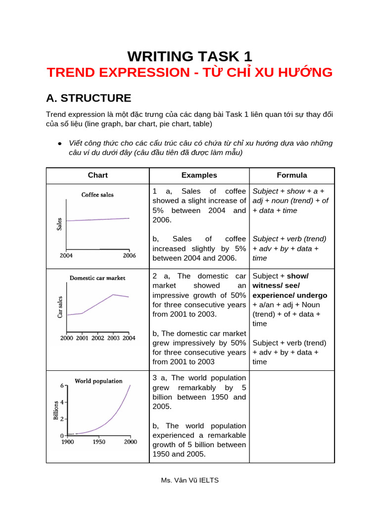 Task 1 - Trend Expression | PDF | Syntax | Linguistic Morphology