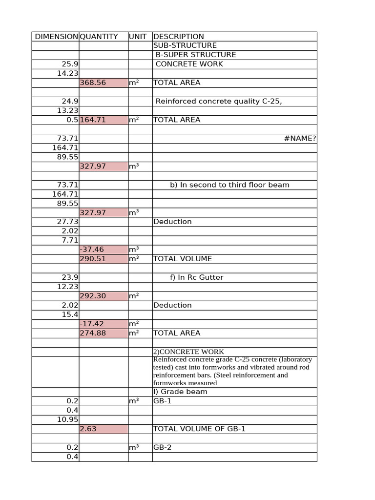 FIKERE HOUSE BILL OF QUANTITY | PDF | Concrete | Plaster