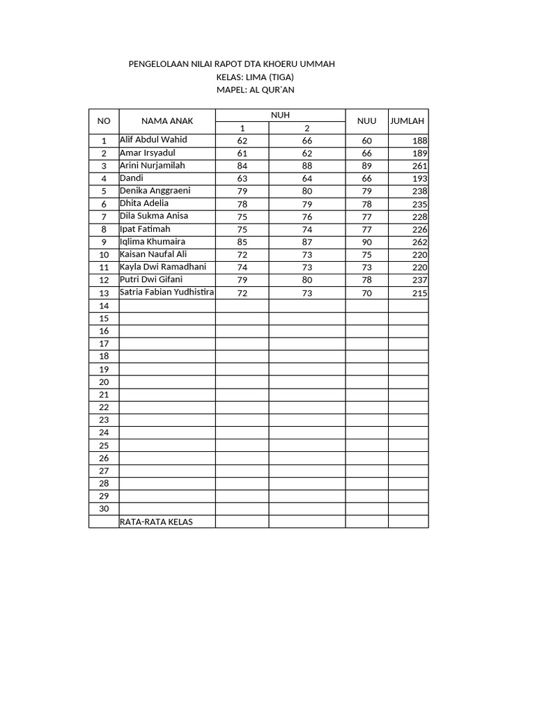 PENGOLAHAN NILAI RAPOT DTA 2022 | PDF
