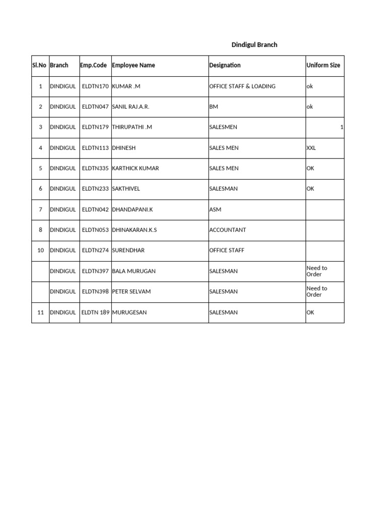 Uniform List | PDF