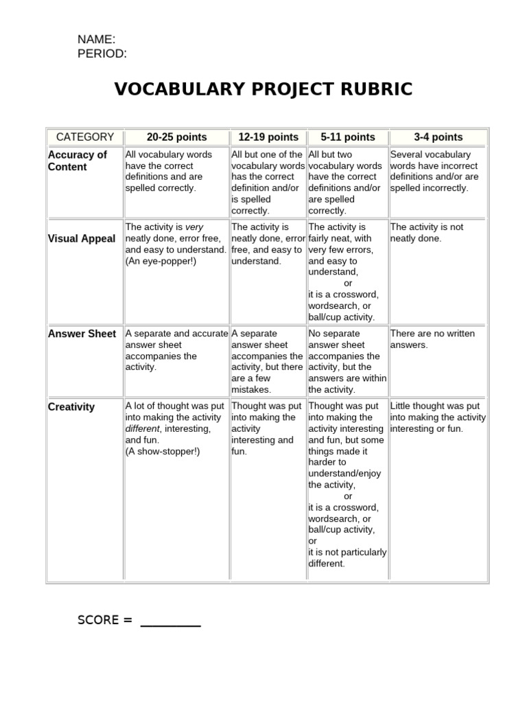 Vocabulary Project Rubric | PDF