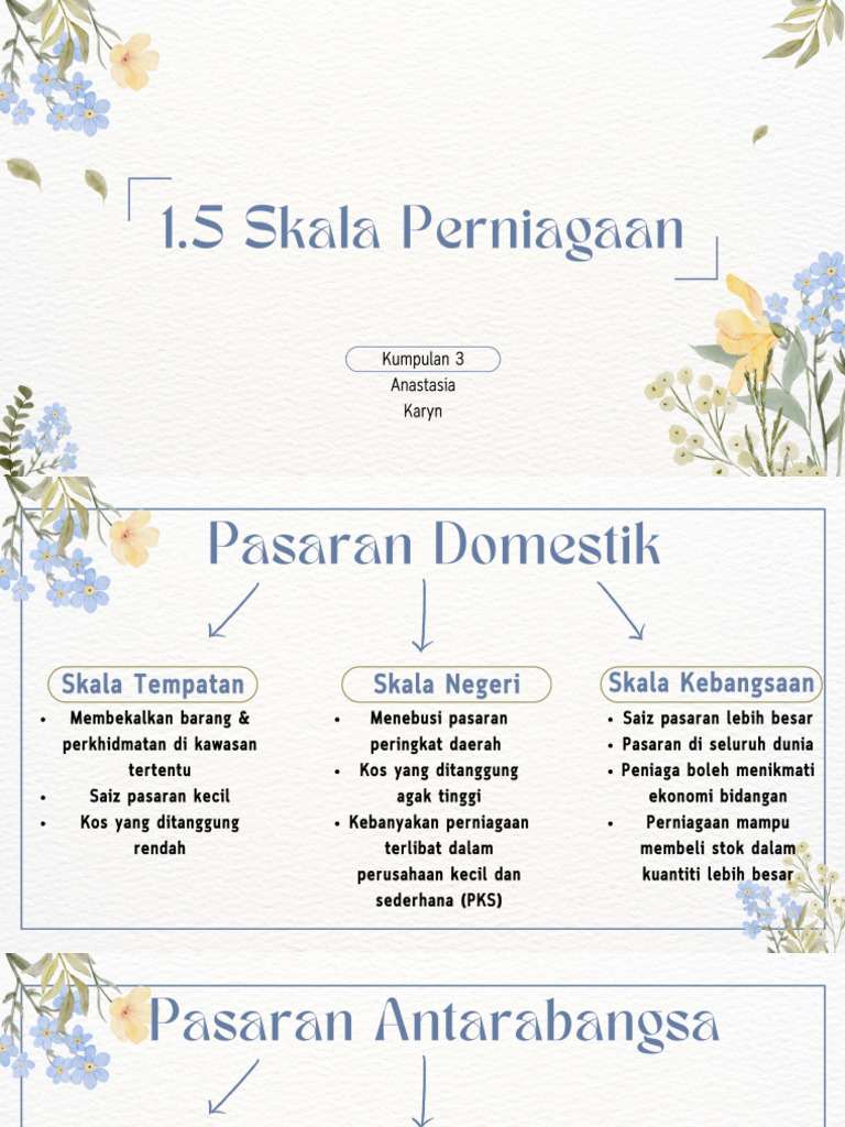1.5 Skala Perniagaan | PDF