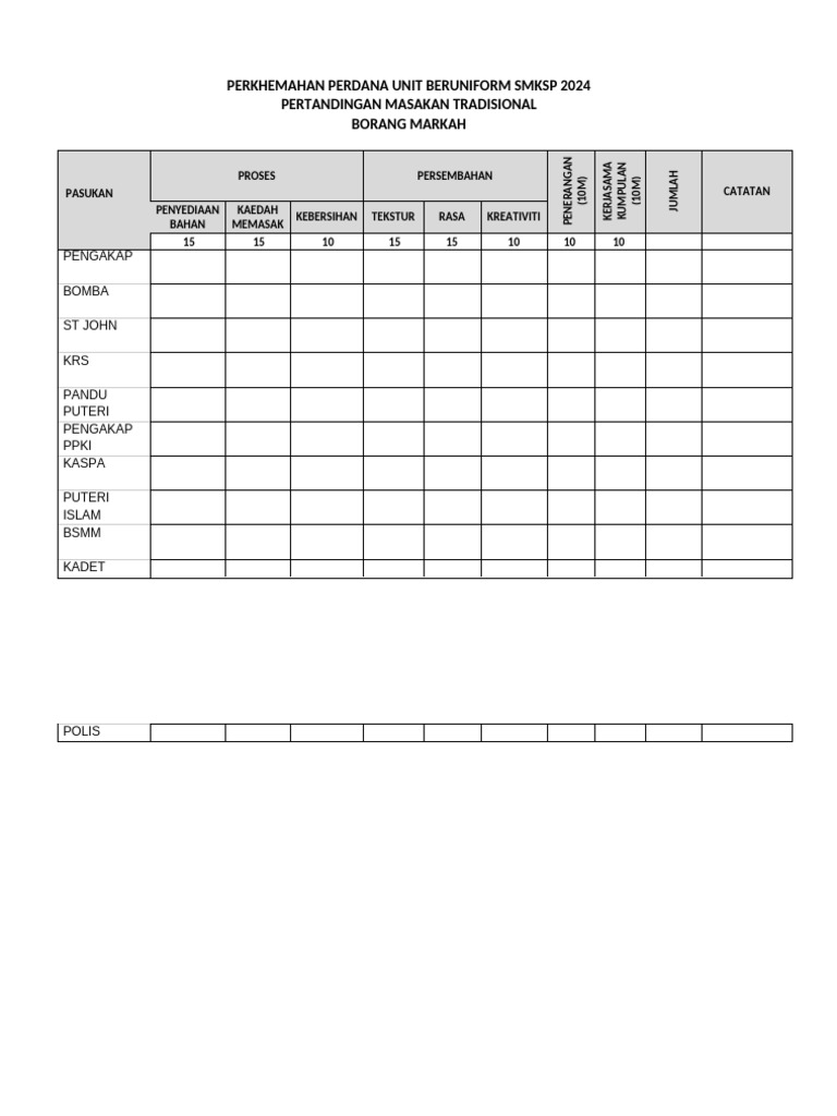 Borang Markah Masakan Perkhemahan Perdana Unit Beruniform SMKSP 2024 | PDF