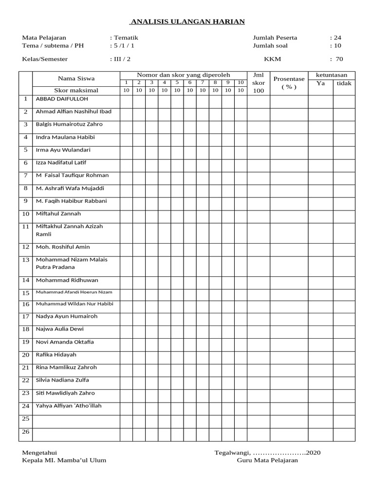 Format Analisis Ulangan Harian | PDF
