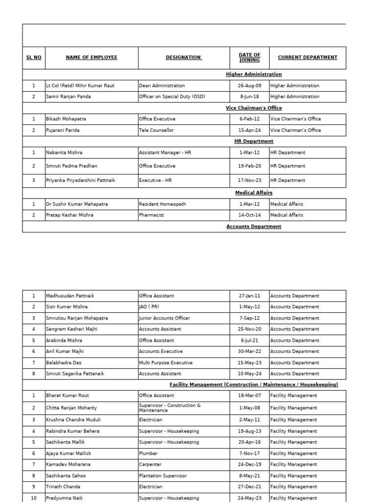 Non Teaching Staff List | PDF