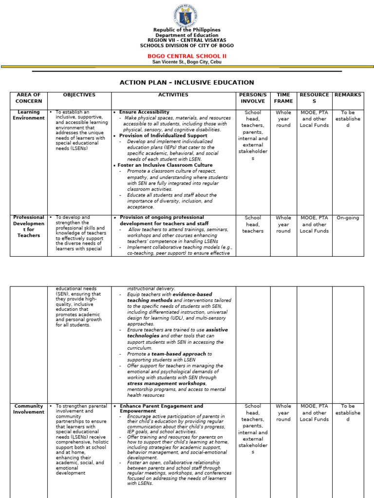 Inclusive Education Action Plan | PDF | Inclusion (Education) | Teachers