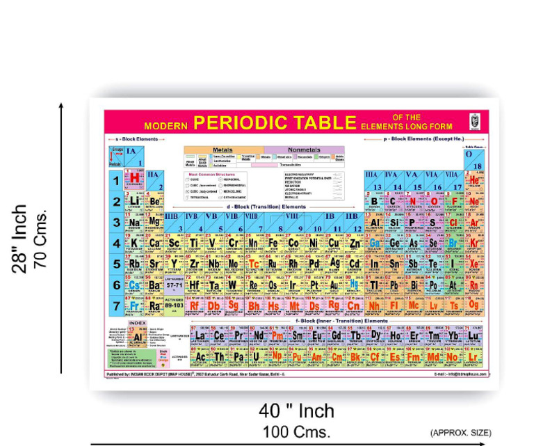 Periodic Table | PDF