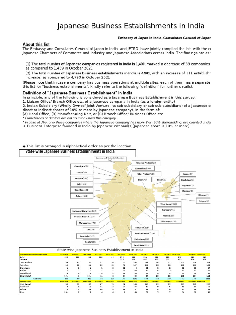 Japanese Business Establishments in India: About This List | PDF ...