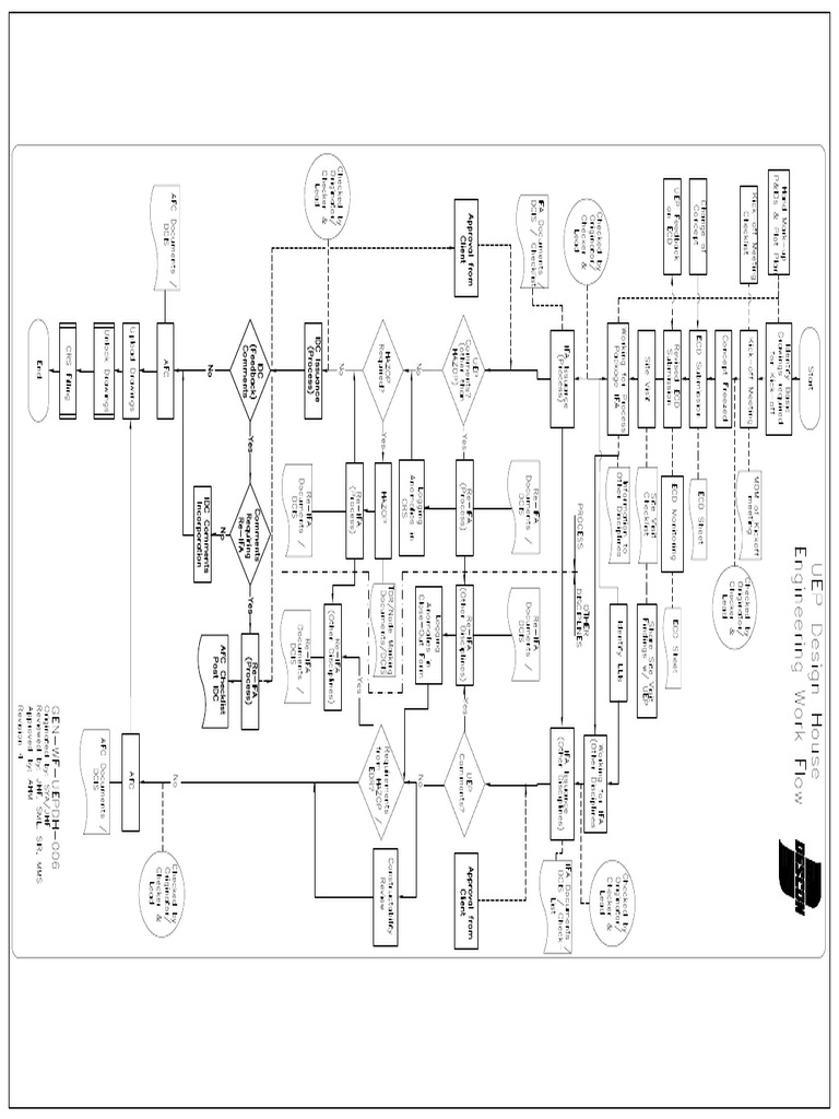 UEPDH Engineering Work Flow Chart - Rev-5 | PDF