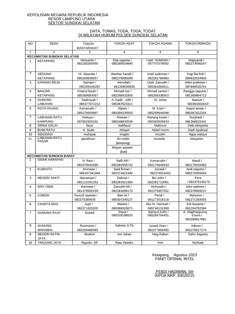 Data Tomas, Toda, Toga | PDF
