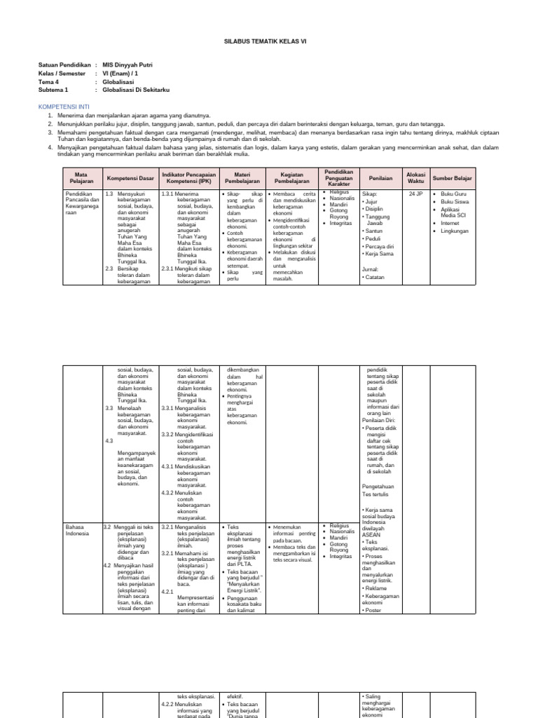 Silabus Tema 4 | PDF
