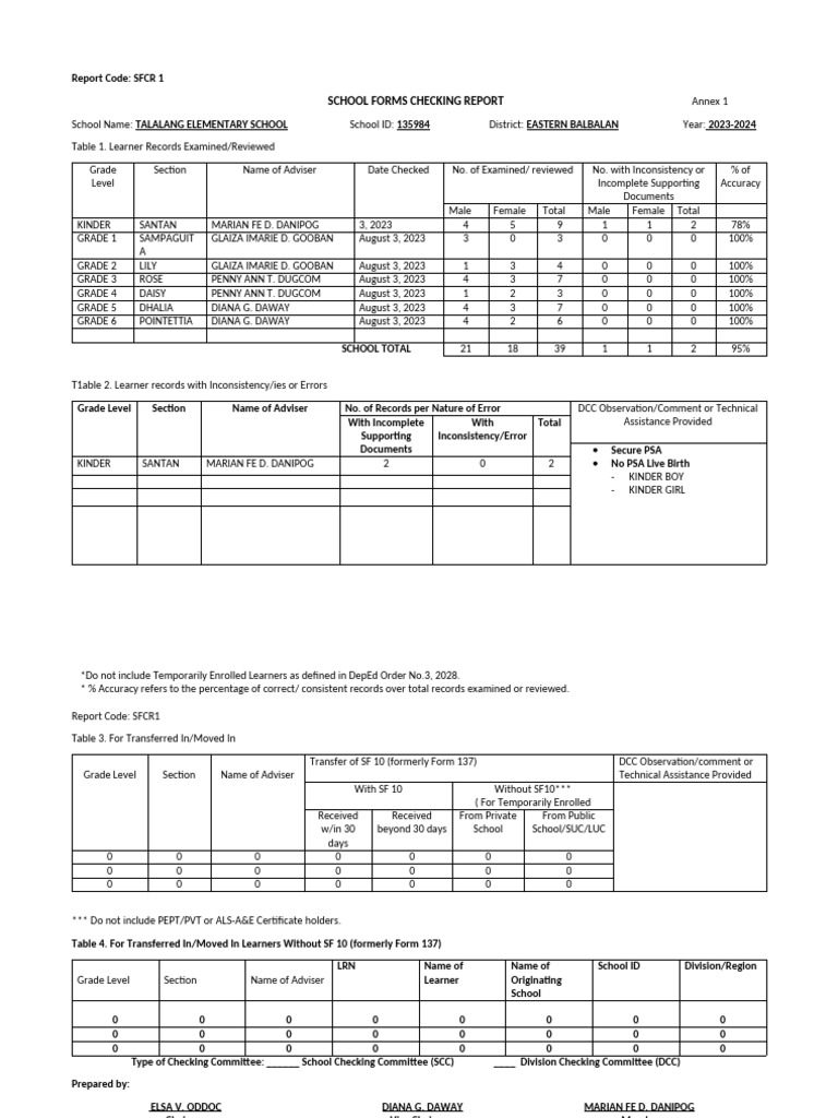 SFCR 1 Checking Form 2024 | PDF