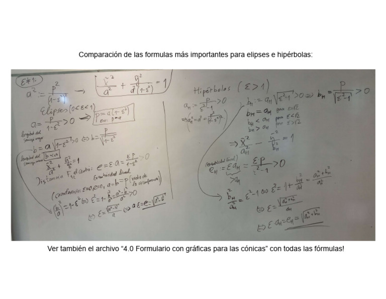 Comparación de Fórmulas Elipses e Hipérbolas | PDF
