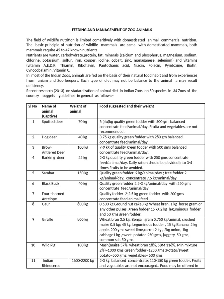 Zoo Animal Feeding Guidelines | PDF | Nutrition | Diet & Nutrition