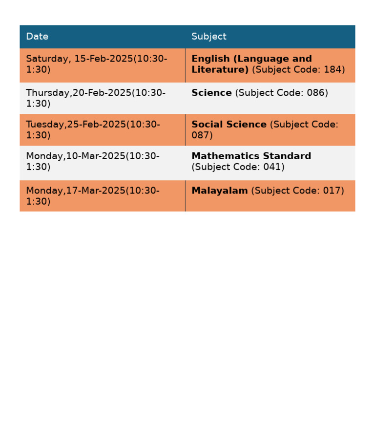 Microsoft PowerPoint | PDF