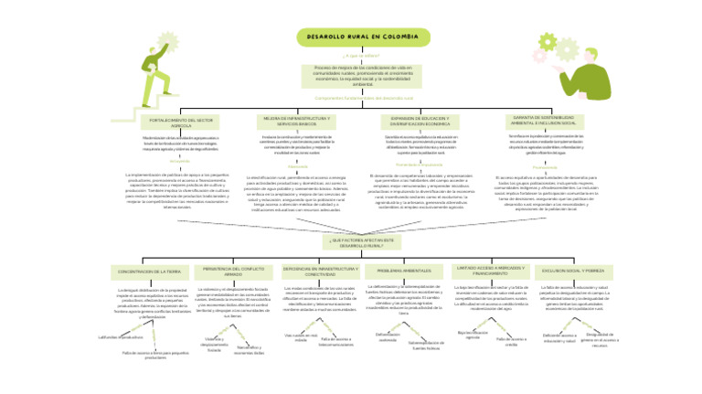 Green Professional Extensive Mind Map Graph | PDF | Sustentabilidad ...