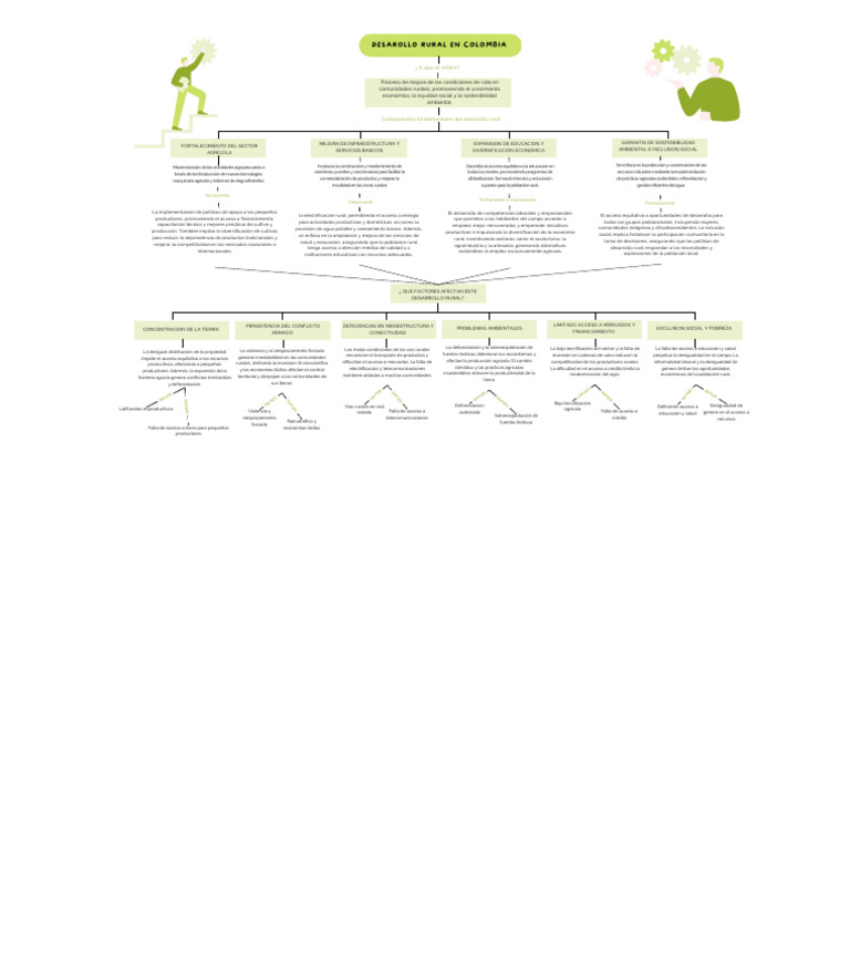 Green Professional Extensive Mind Map Graph | PDF | Sustentabilidad ...