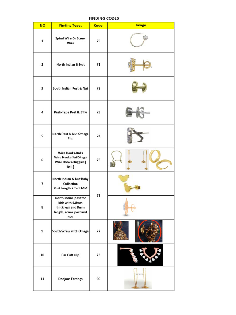 Finding Code Details | PDF