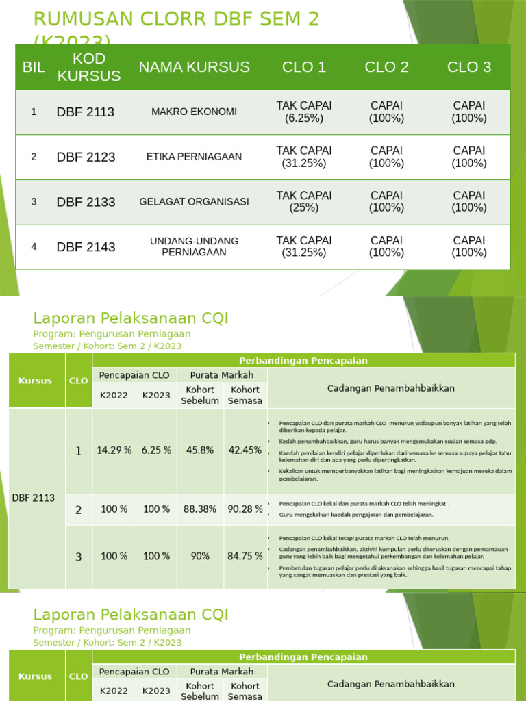 Cadangan Pembentangan CLO Sem 2, 4 Kohort 2022, Kohort 2023 | PDF