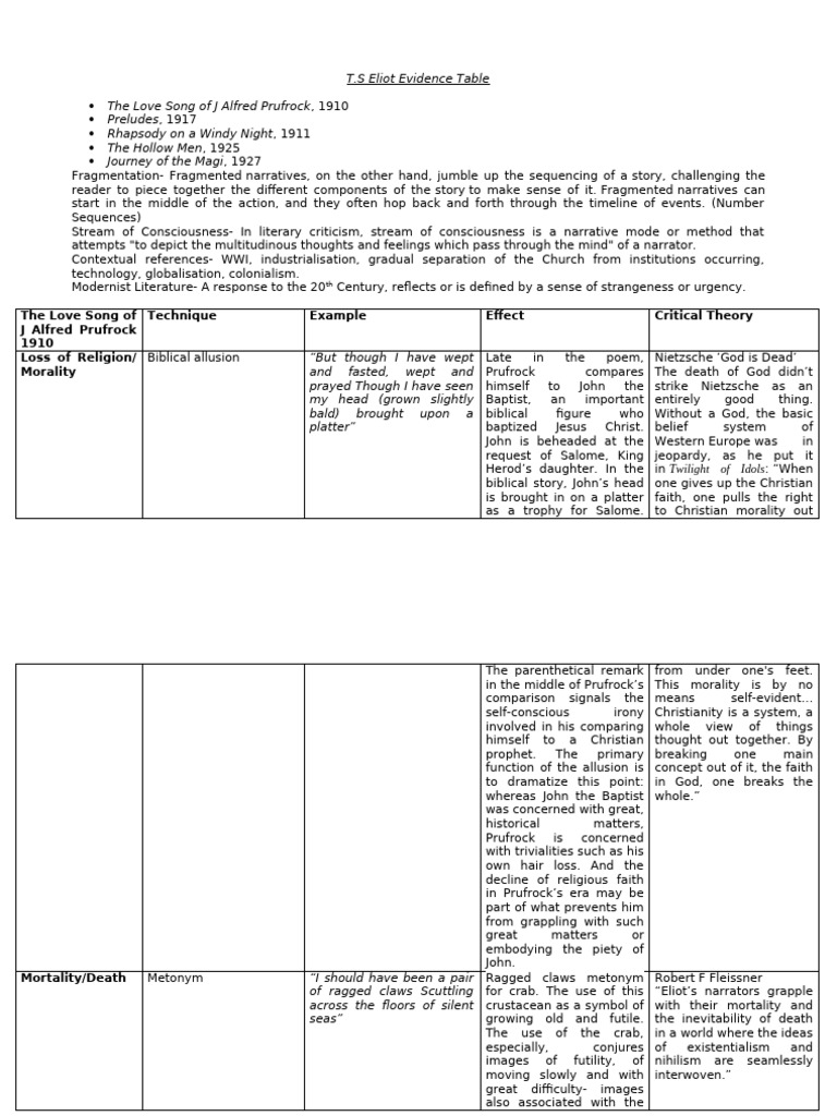 2020-EA-Module-B-T.S-Eliot-Essay-Plan-Bella | PDF | Social Alienation ...