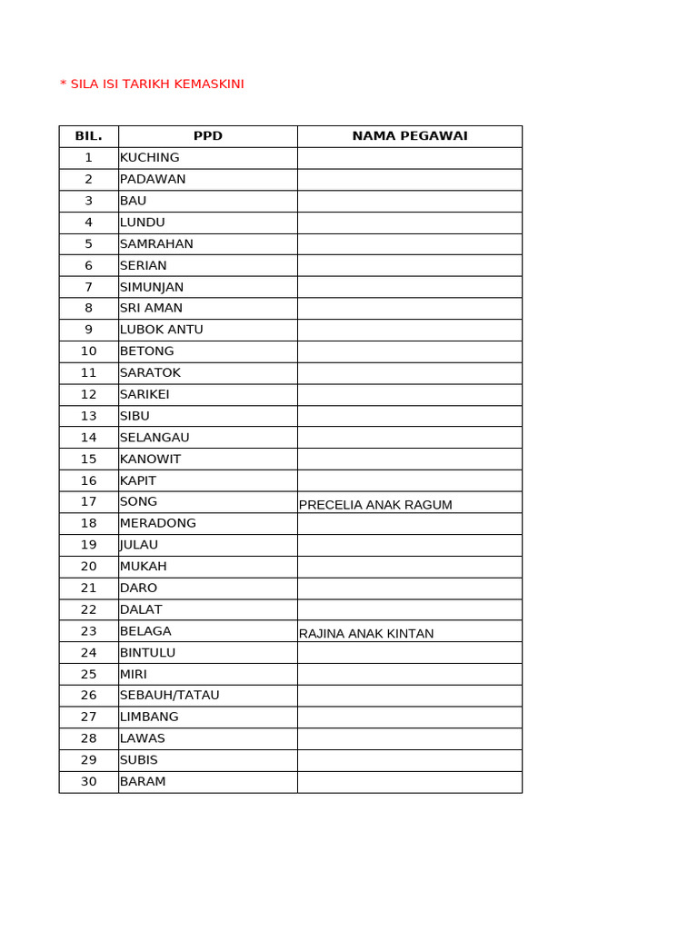 Borang Kemasukan Ke Tingkatan 1 Murid Program Pendidikan Khas Integrasi ...