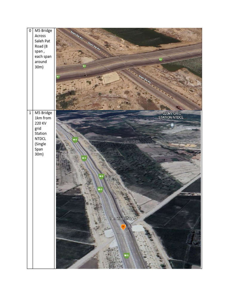 M5 Bridge Specifications and Locations | PDF
