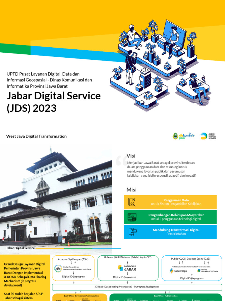 Jabar Digital Service JDS 2023 | PDF