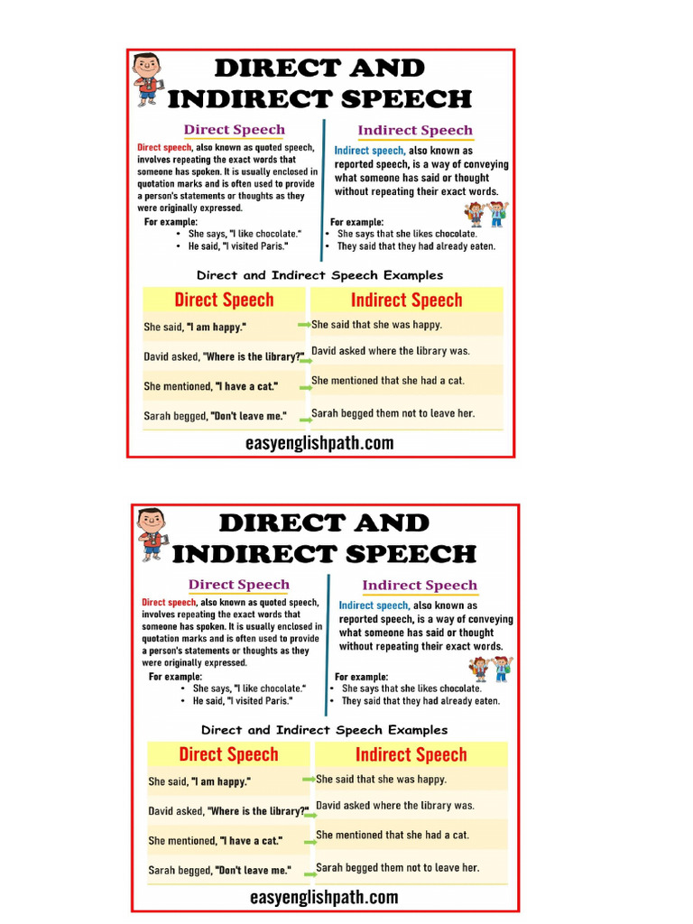 Indirect Speech | PDF