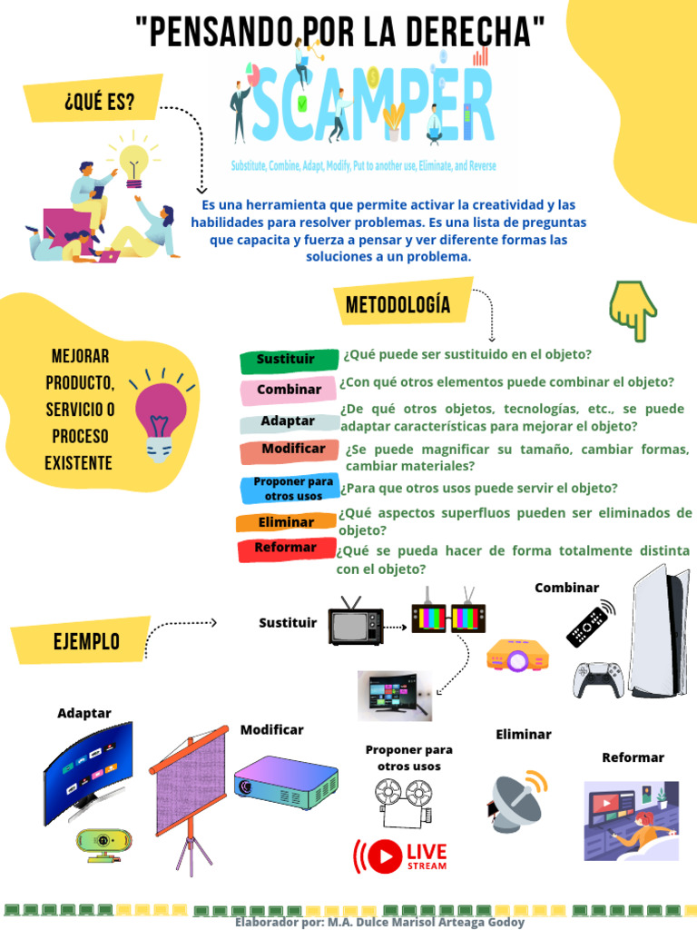 Póster Scamper | PDF