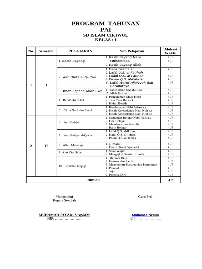 Program Tahunan Kelas 1 Pai | PDF