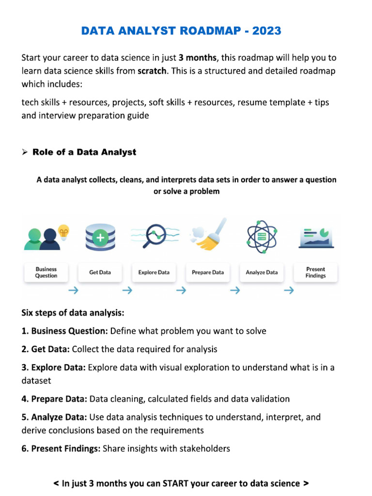 Data analyst Roadmap | PDF