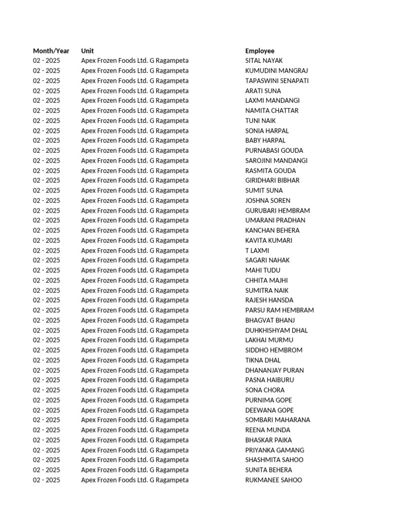 Apex Frozen Foods Employee List 02-2025 | PDF
