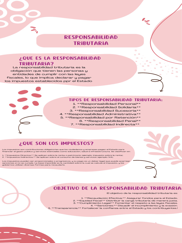 Responsabilidad Tributaria | PDF | Impuestos | Impuesto sobre la renta