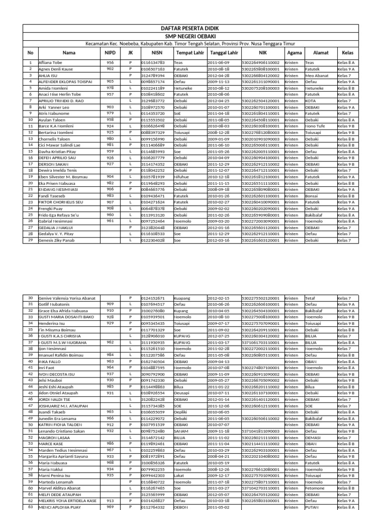 Data Siswa Baru 2024 Pdf