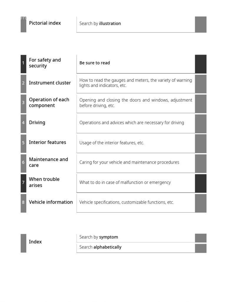 User Manual Toyota Raize (2023) (English - 516 Pages) | PDF