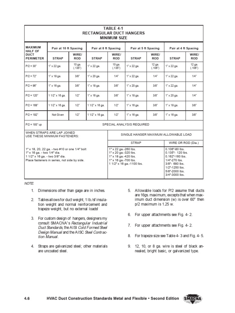 SMACNA Table | PDF | Mechanical Engineering | Building Materials